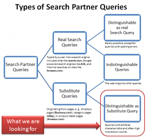 Targeting Search Partners | PPC Epiphany